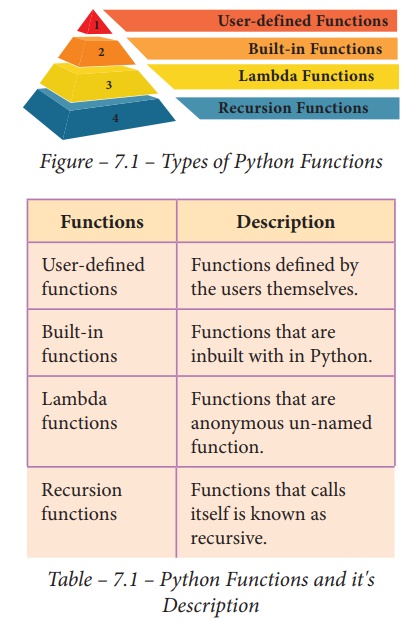 Types Of Python Functions