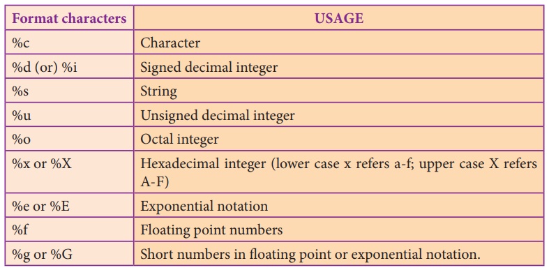 Formatting Characters Python