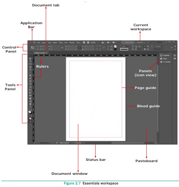 Exploring The InDesign Workspace Adobe InDesign CC 2019