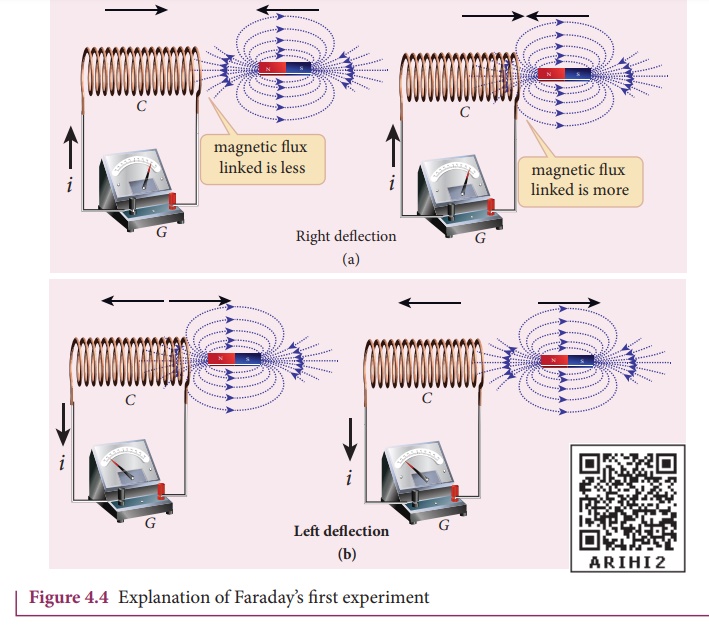 Faraday s Experiments On Electromagnetic Induction Faraday s Experiments On Electromagnetic Induction