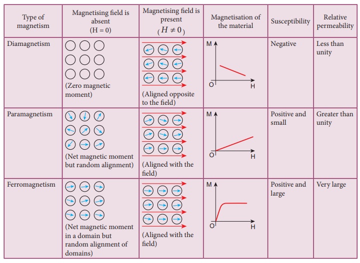 Klassisch Komposition Unterseite Classification Of Magnetic Materials Klassisch Komposition Unterseite Classification Of Magnetic Materials
