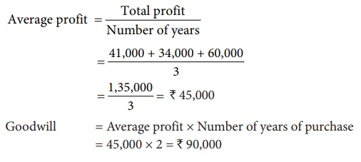 Methods Of Valuation Of Goodwill Goodwill In Partnership Accounts 