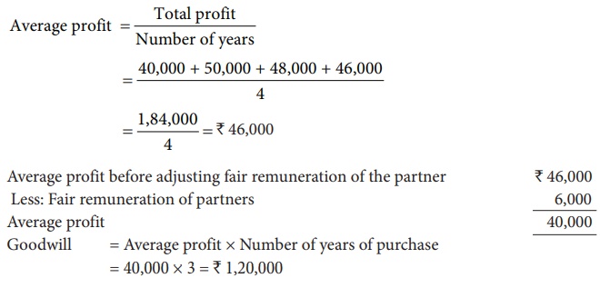 Methods Of Valuation Of Goodwill Goodwill In Partnership Accounts 