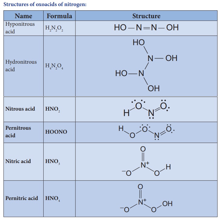 Oxides And Oxoacids Of Nitrogen Structure Preparation