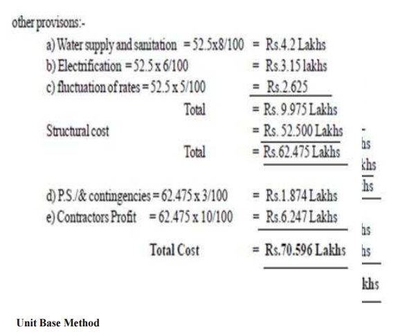 Design Problems Civil Estimation And Quantity Surveying Estimate Of Buildings
