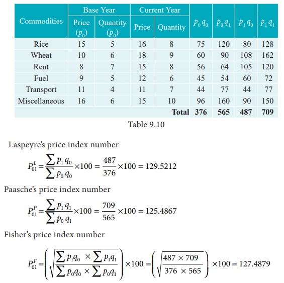 Price Weighted Index Formula RhayzlZenia