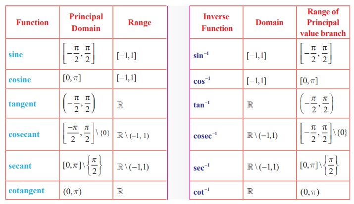 Principal Value Of Inverse Trigonometric Functions Definition Solved 