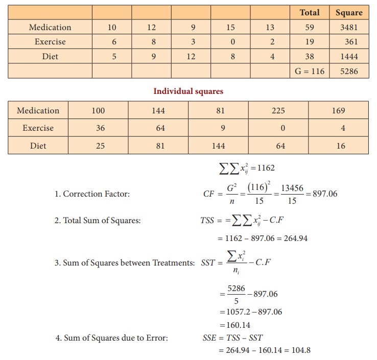 Anova Example Problems