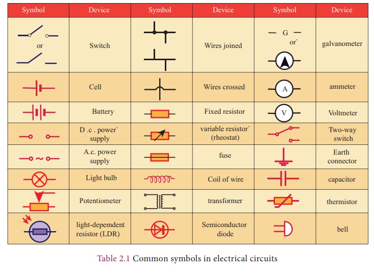 Electric Circuit Diagram