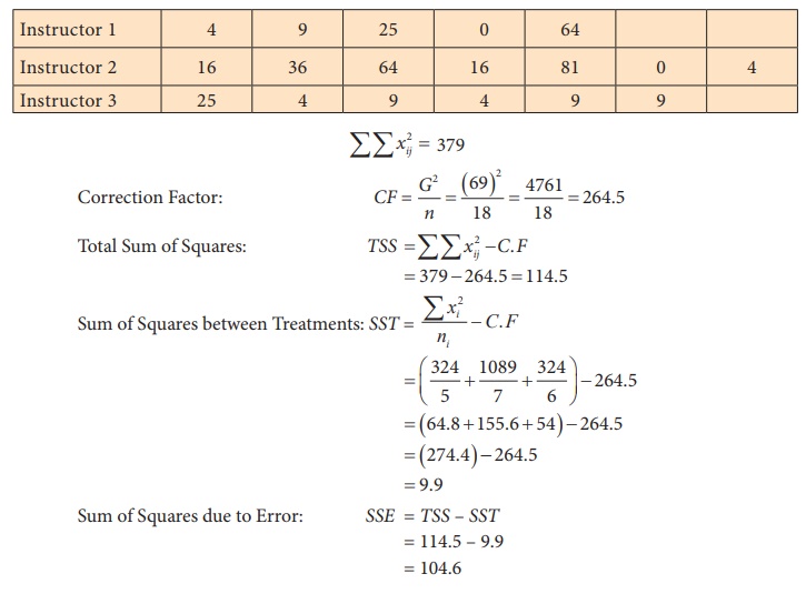 Anova Example Problems