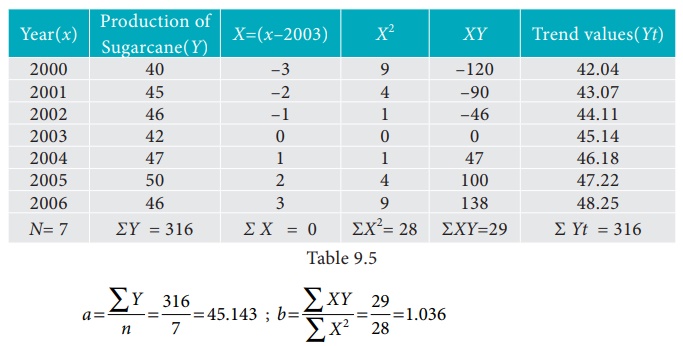 Least Square Method Formula Astonishingceiyrs