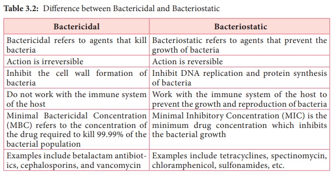 Bactericidal Vs Bacteriostatic Bactericidal Vs Bacteriostatic