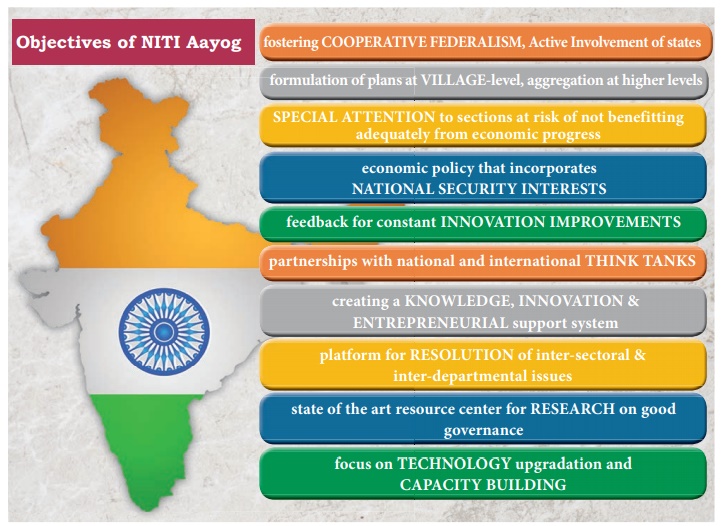 Planning Commission Of India Functions Composition Organization Planning Commission Of India Functions Composition Organization