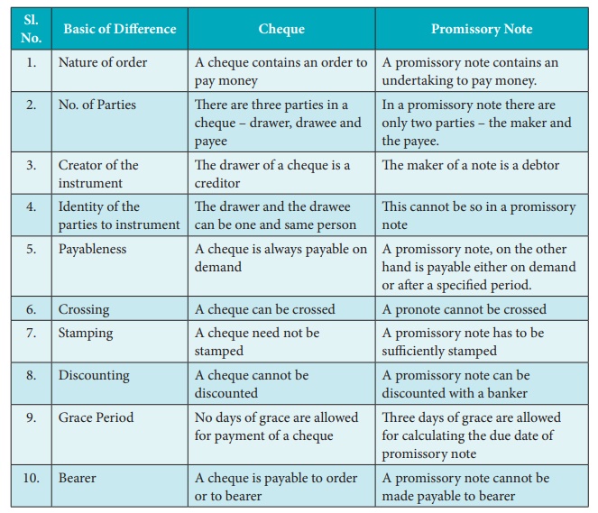 What Is Promissory Note In Banking BEST GAMES WALKTHROUGH