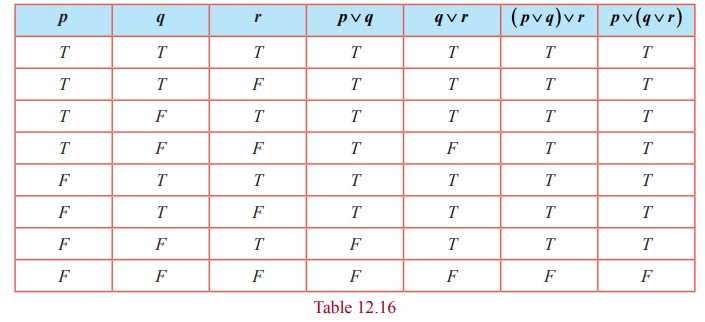 Some Laws Of Logical Equivalence Mathematical Logic Discrete 