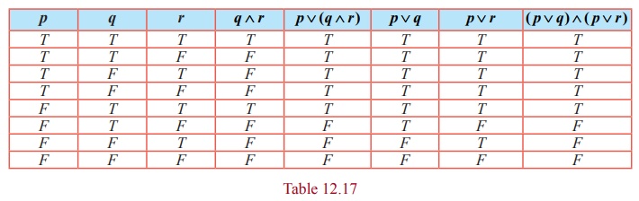 Some Laws Of Logical Equivalence Mathematical Logic Discrete 