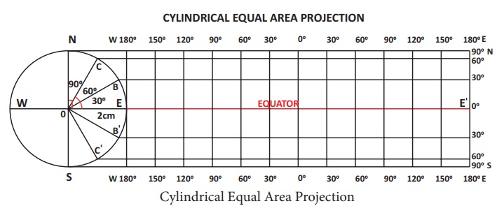 Cylindrical Equal Area Projection Lambert s Cylindrical Equal area Projection
