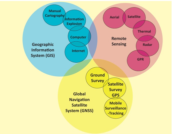Elements Of Remote Sensing