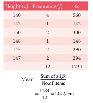 Arithmetic Mean Formula Example Solved Problems Statistics Maths