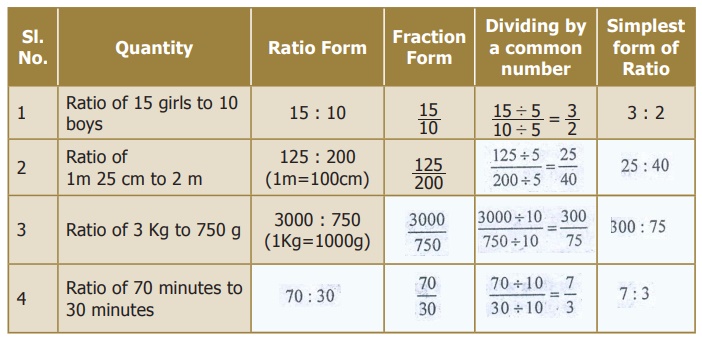Ratio Term 1 Chapter 3 6th Maths