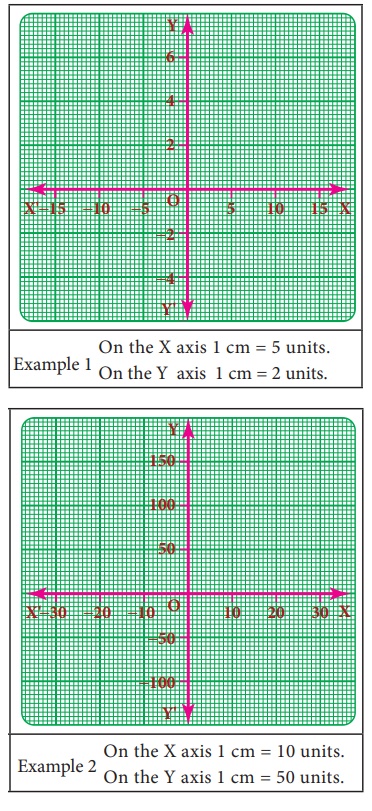 Scale In A Graph Algebra Chapter 3 8th Maths