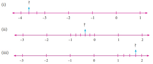 Exercise 1 1 Rational Numbers ions With Answers Solution 