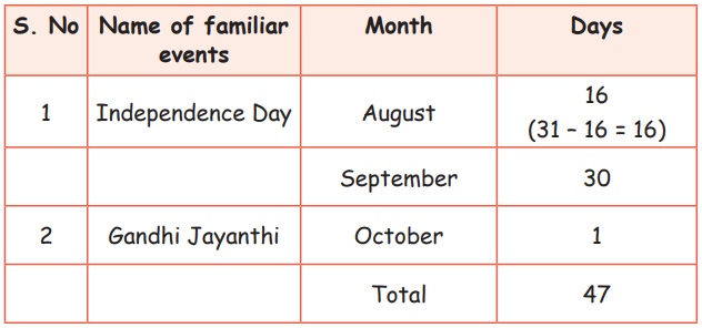 Computing The Number Of Days Between Two Given Dates Time Term 3 
