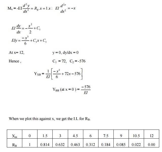Solved Problems Structural Analysis Influence Lines