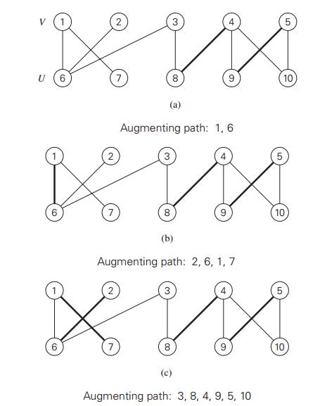 Maximum Matching In Bipartite Graphs