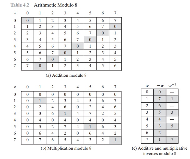 Modular Arithmetic