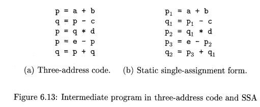 Three Address Code