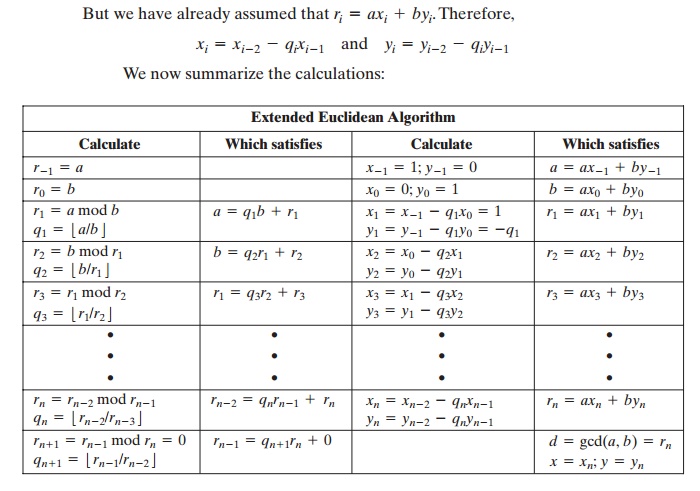 Modular Arithmetic