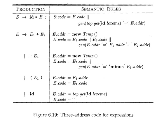 Translation Of Expressions