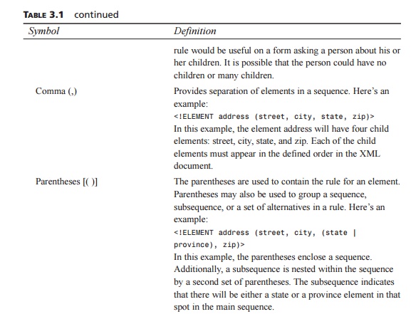 Structure Of A Document Type Definition And Declaration