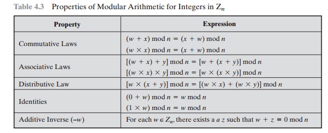 Modular Arithmetic