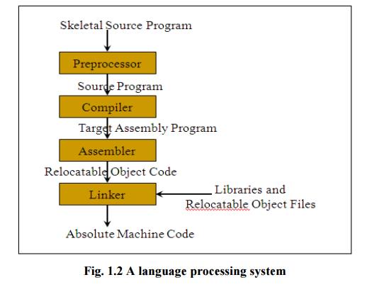 Introduction To Compiler Design Velokasap