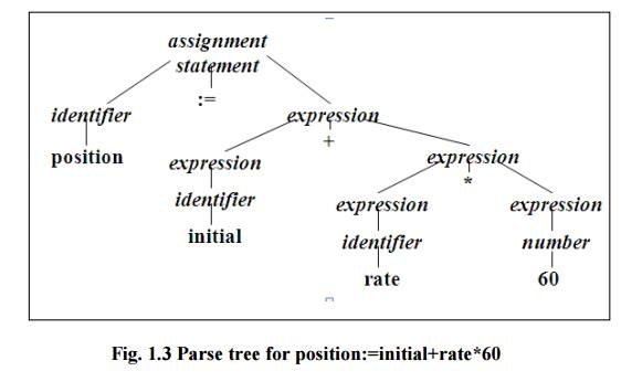 Analysis Of The Source Program