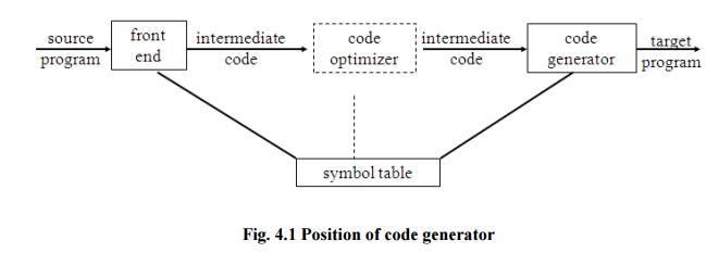 Simple Code Generator In Compiler Design Ppt Hohpafab