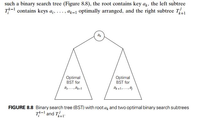 Optimal Binary Search Trees