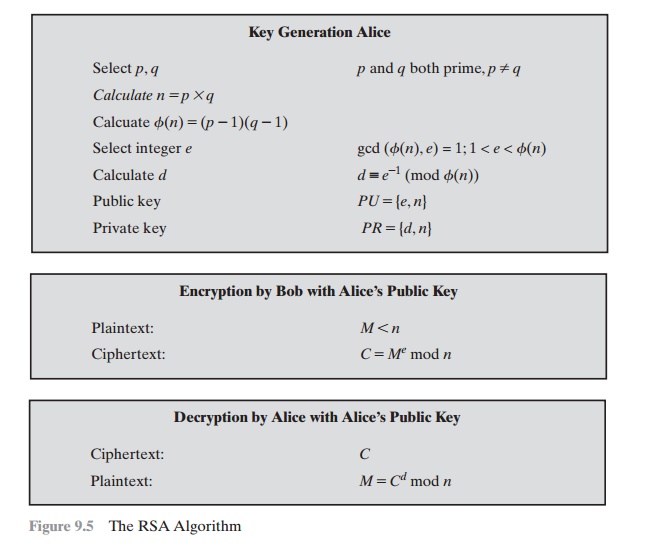 Is A Block Cipher In Which The Plaintext And Ciphertext Are Integers